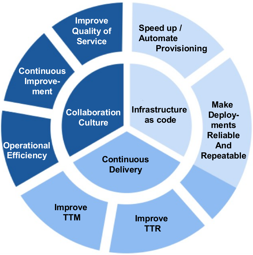 niceideas.ch: DevOps explained